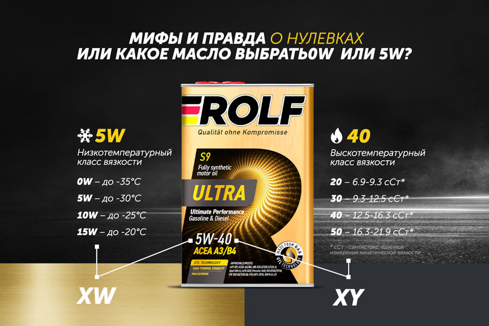 Развенчиваем мифы о «Нулевках» — ROLF на DRIVE2