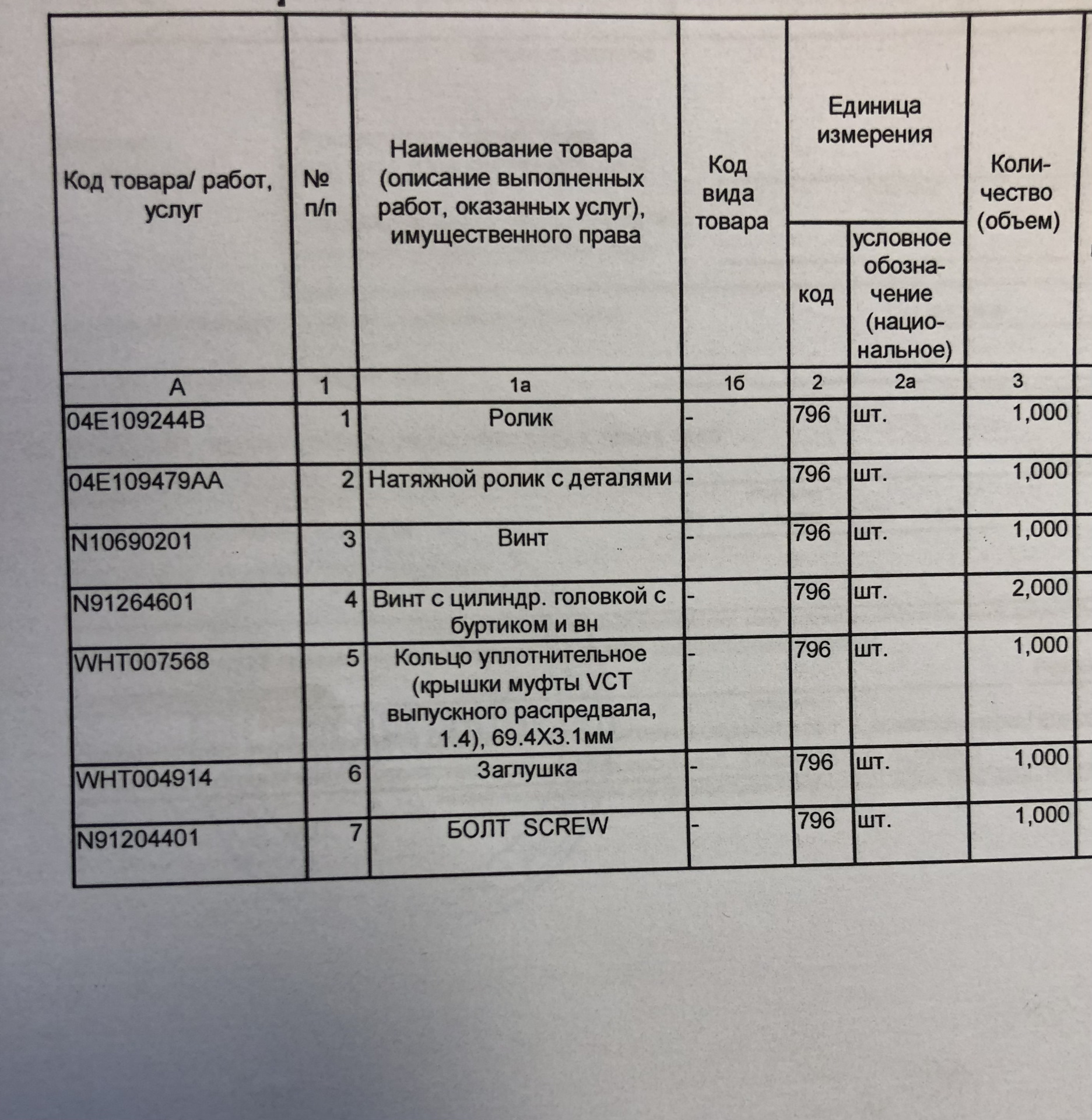 Подготовка к ТО — Skoda Karoq, 1,4 л, 2020 года | плановое ТО | DRIVE2