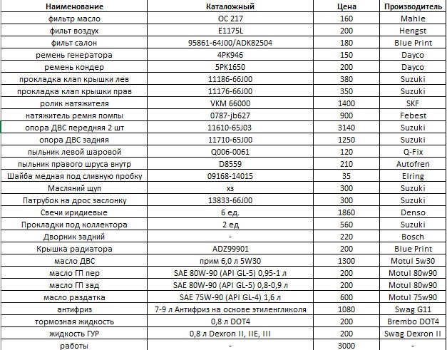 VKM66000 Натяжной ролик, поликлиновойремень SKF | Запчасти на DRIVE2