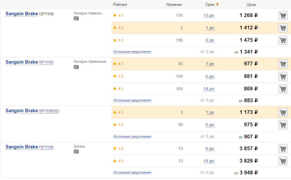 Передние колодки на NISSAN WINGROAD Y11 артикулы, заменители. — Nissan ...