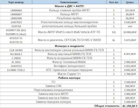31439721 АНТИФРИЗ 4Л (КОНЦ) / ANTI-FREEZE Volvo | Запчасти на DRIVE2