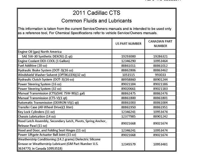 Жижи — Cadillac CTS (2G), 3,6 л, 2011 года | другое | DRIVE2