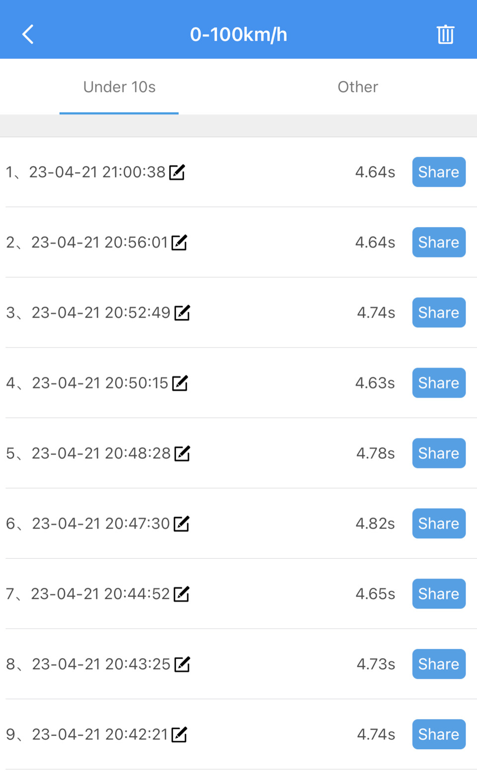 сток m40i 0-100 1/4 100-200 — BMW X3 (G01), 3 л, 2019 года | покатушки | DRIVE2