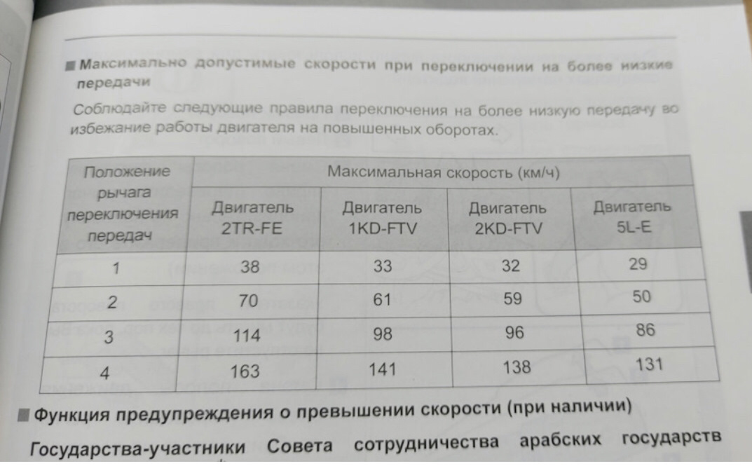 Мануал — Toyota HiAce (H200), 3 л, 2009 года | наблюдение | DRIVE2