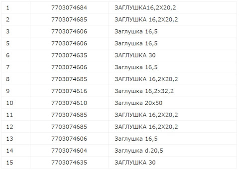 7703074610 Заглушка RENAULT | Запчасти на DRIVE2