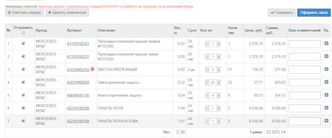 A2216100208 Панель пола MERCEDES | Запчасти на DRIVE2