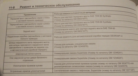 12346241 Универсальная смазка Superlube GM | Запчасти на DRIVE2