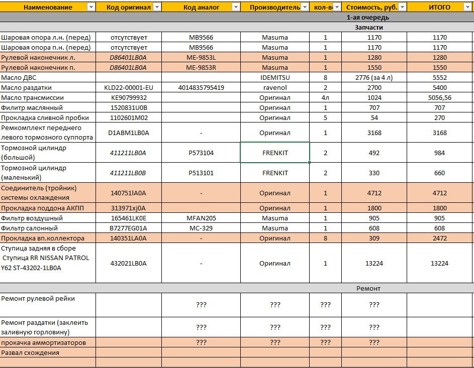 Подготовка к поездке в отпуск ч.1 — Nissan Patrol (Y62), 5,6 л, 2013 ...