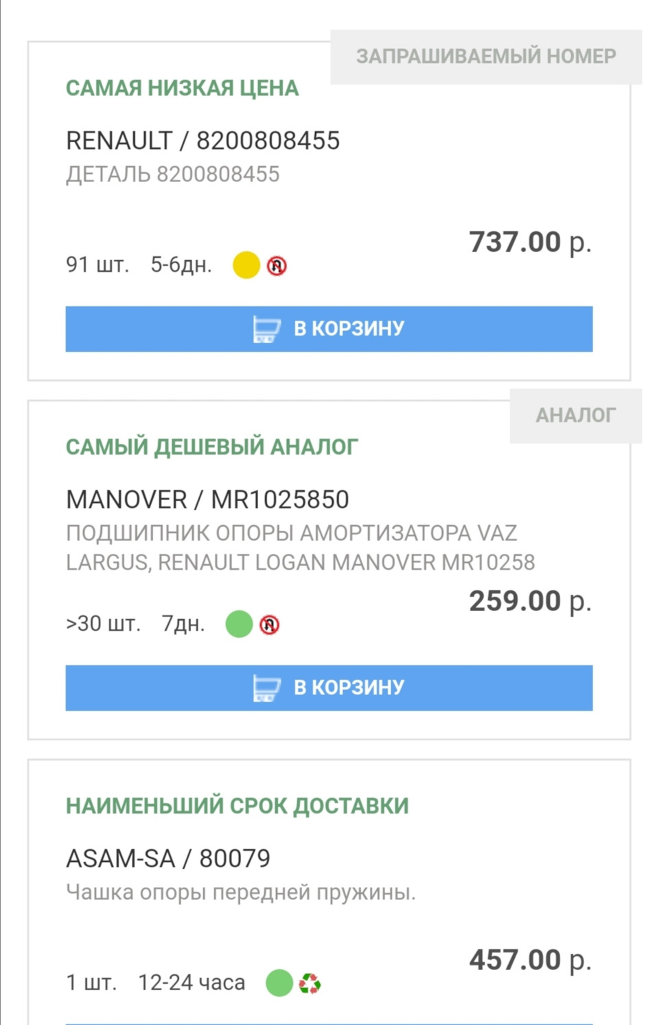8200808455 Чашка пружины пер.подвески вер RENAULT | Запчасти на DRIVE2