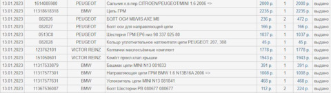 9833702580 Шкив привода коленвала на и Peugeot Citroen | Запчасти на DRIVE2