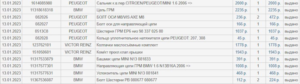 1614085980 Сальник коленвала передний Peugeot Citroen | Запчасти на DRIVE2