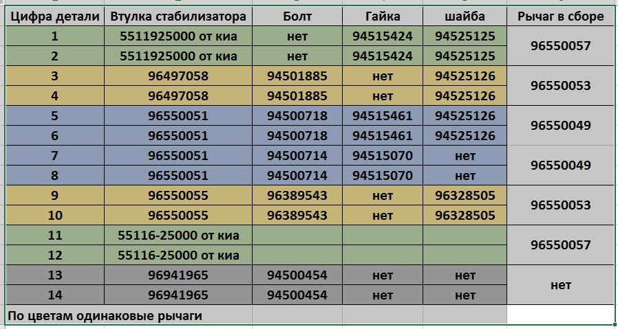 96550057 Тяга задняя продольная GM | Запчасти на DRIVE2