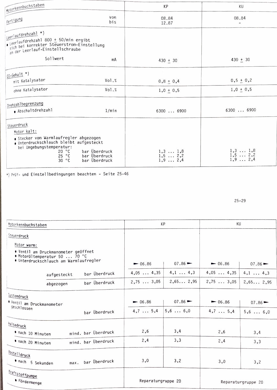 Феерическая расстановка точек над регулятором управляющего давления ...