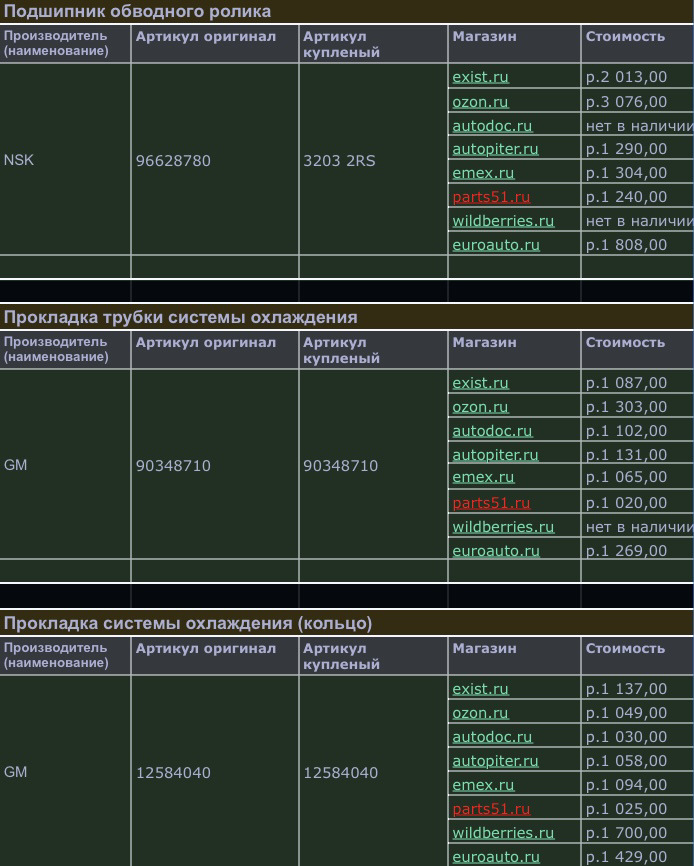 96628780 Ролик ремня, натяжной GM | Запчасти на DRIVE2