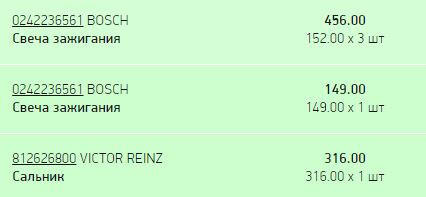 0242236561 Свеча зажигания BOSCH | Запчасти на DRIVE2
