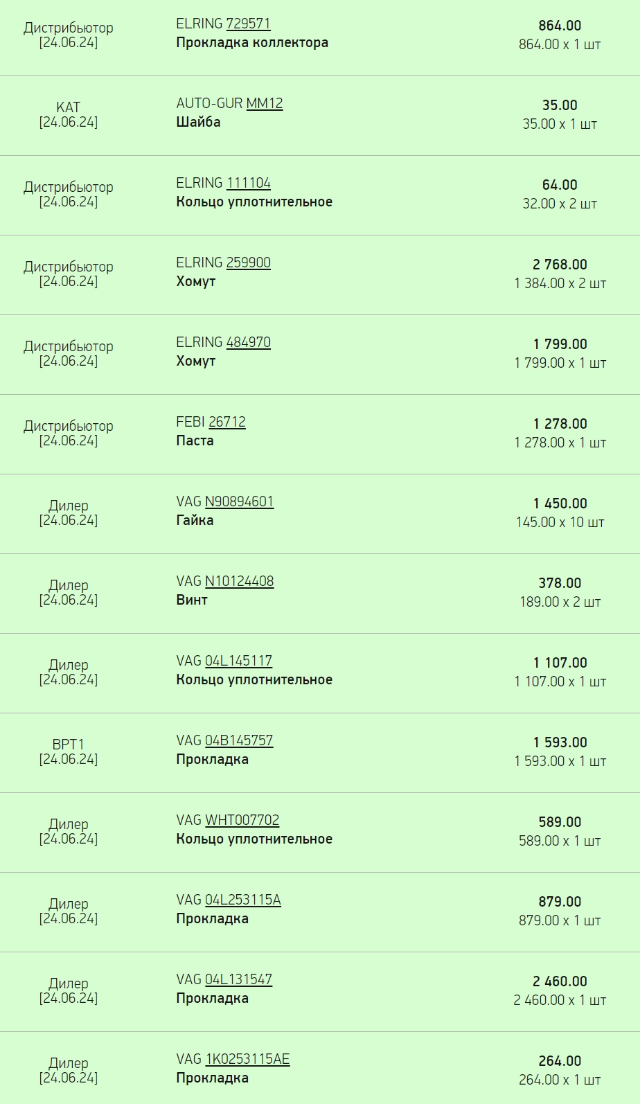 Привёл в порядок динамику (турбина CUNA) — Volkswagen Tiguan (2G), 2 л ...
