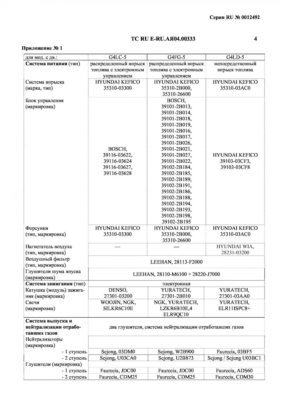 SILKR6C10E Свеча зажигания 97098 NGK | Запчасти на DRIVE2