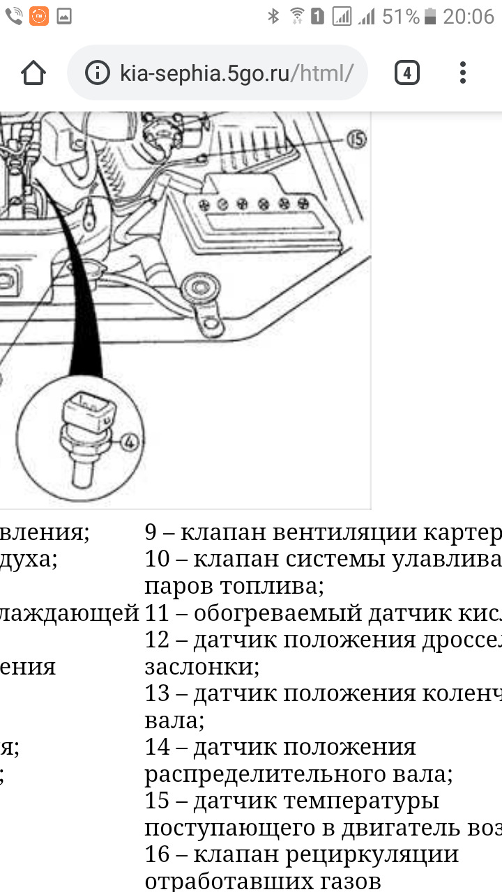 Нужна помощь — KIA Shuma II, 1,6 л, 2001 года | другое | DRIVE2