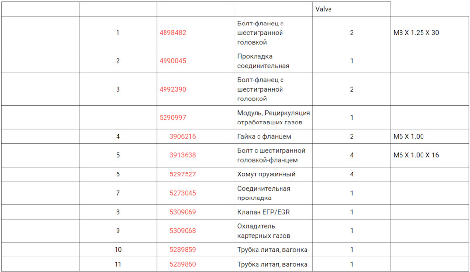 Охладитель / радиатор картерных газов для Cummins ISF 3.8 на ПАЗ, Маз ...