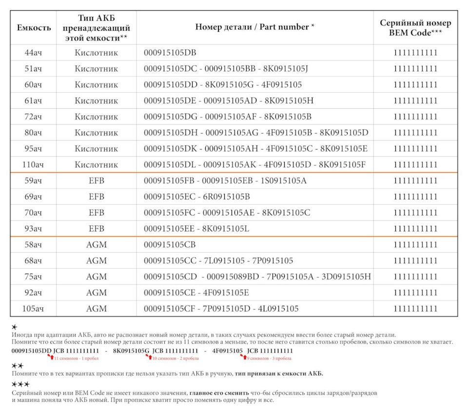 Замена аккумулятора, Адаптация АКБ, прописать аккумулятор — Volkswagen ...