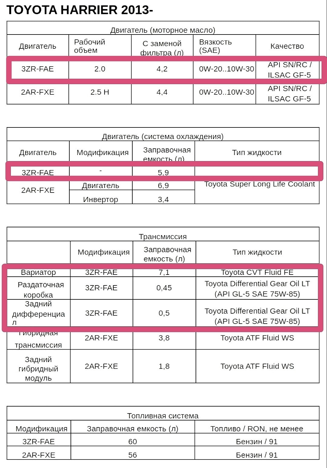 Замена масел. — Toyota Harrier (3G), 2 л, 2018 года | плановое ТО | DRIVE2