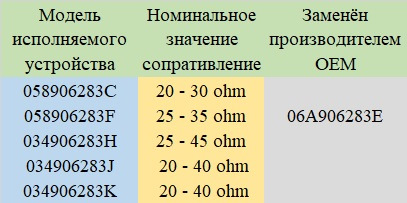 Проверка клапанов системы ВКГ и турбины — Volkswagen Passat B5, 1,8 л ...