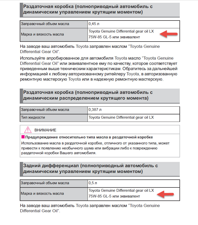 Масло в раздатке и заднем дифференциале. — Toyota RAV4 (5G), 2 л, 2019 ...