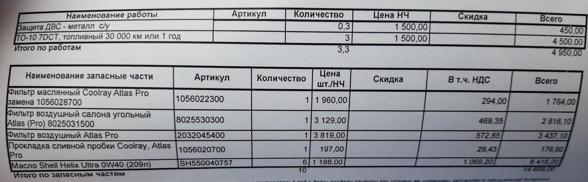 ТО-1 — Geely Atlas Pro, 1,5 л, 2021 года | плановое ТО | DRIVE2