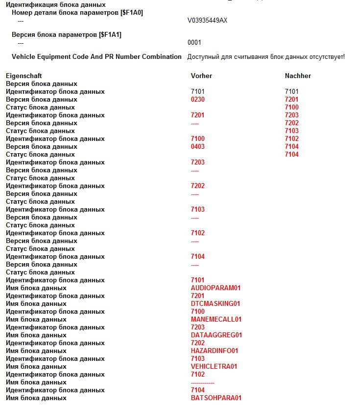 OCU 5WA035283D 0308 — Volkswagen Tiguan Allspace, 2 л, 2020 года ...