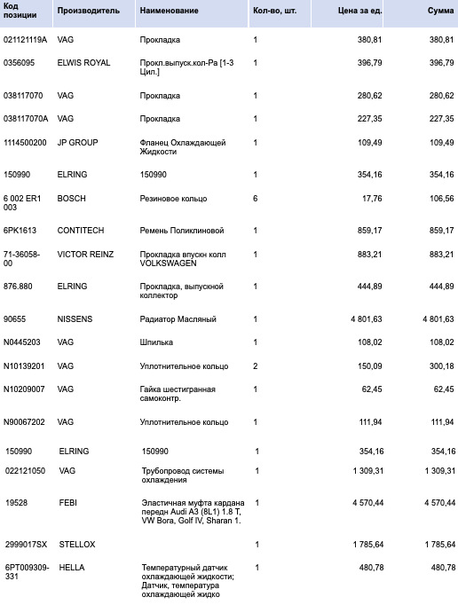 N0445203 Шпилька (M10x28) / VAG | Запчасти на DRIVE2