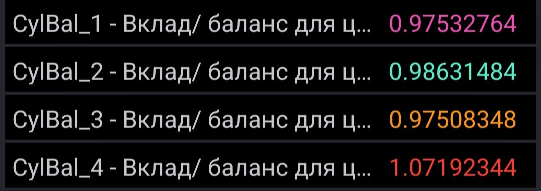 Параметр Баланса цилиндров по Forscan — Ford Mondeo IV, 2 л, 2012 года | наблюдение | DRIVE2