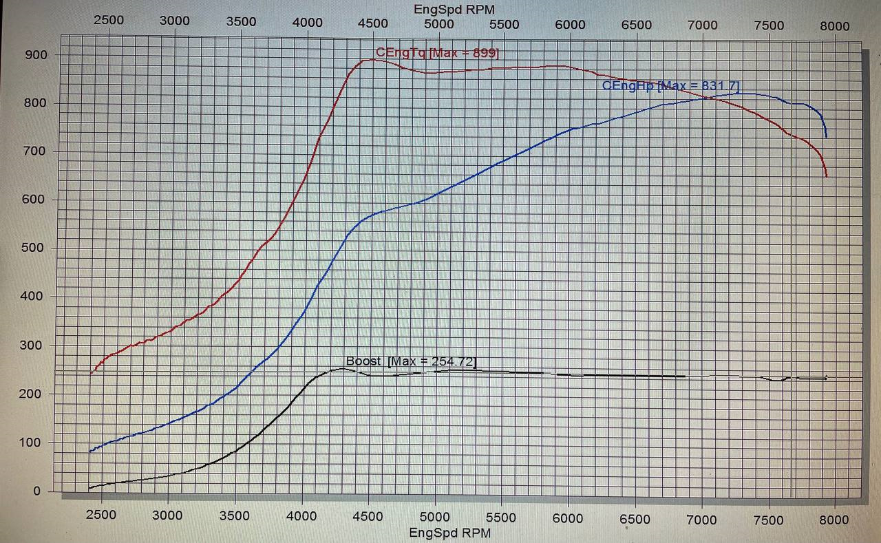 Обзор средних тюн турбин ч.2 Precision 6466 Gen2 — DRIVE2