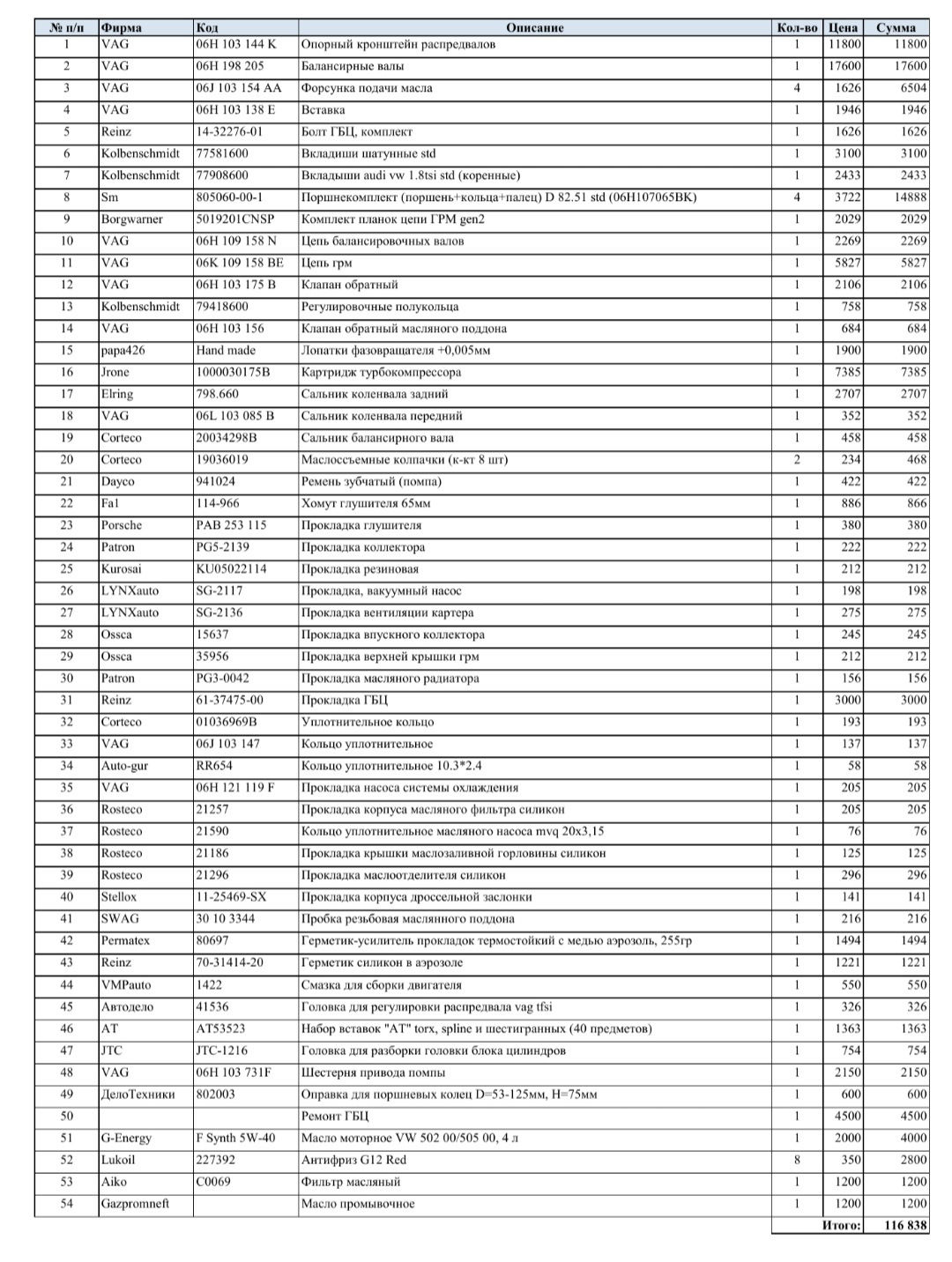 Финал сборки, запуск ДВС. Конец капиталки! — Audi A4 (B8), 1,8 л, 2009 ...