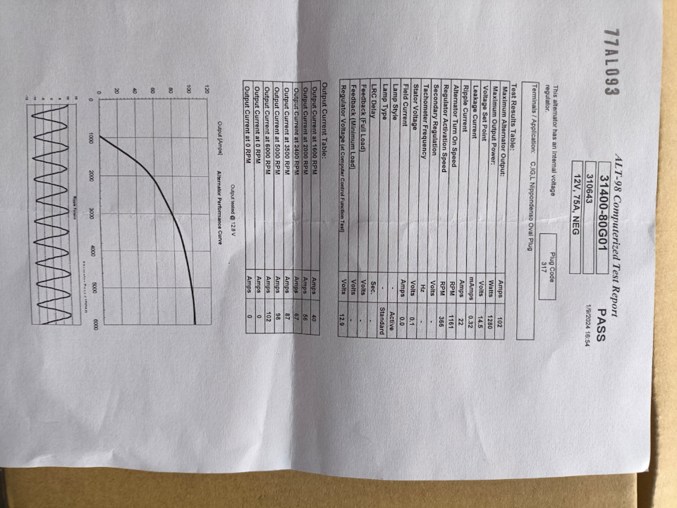 Гена ушёл на отдых после покупки авто — Suzuki Liana, 1,6 л, 2007 года ...