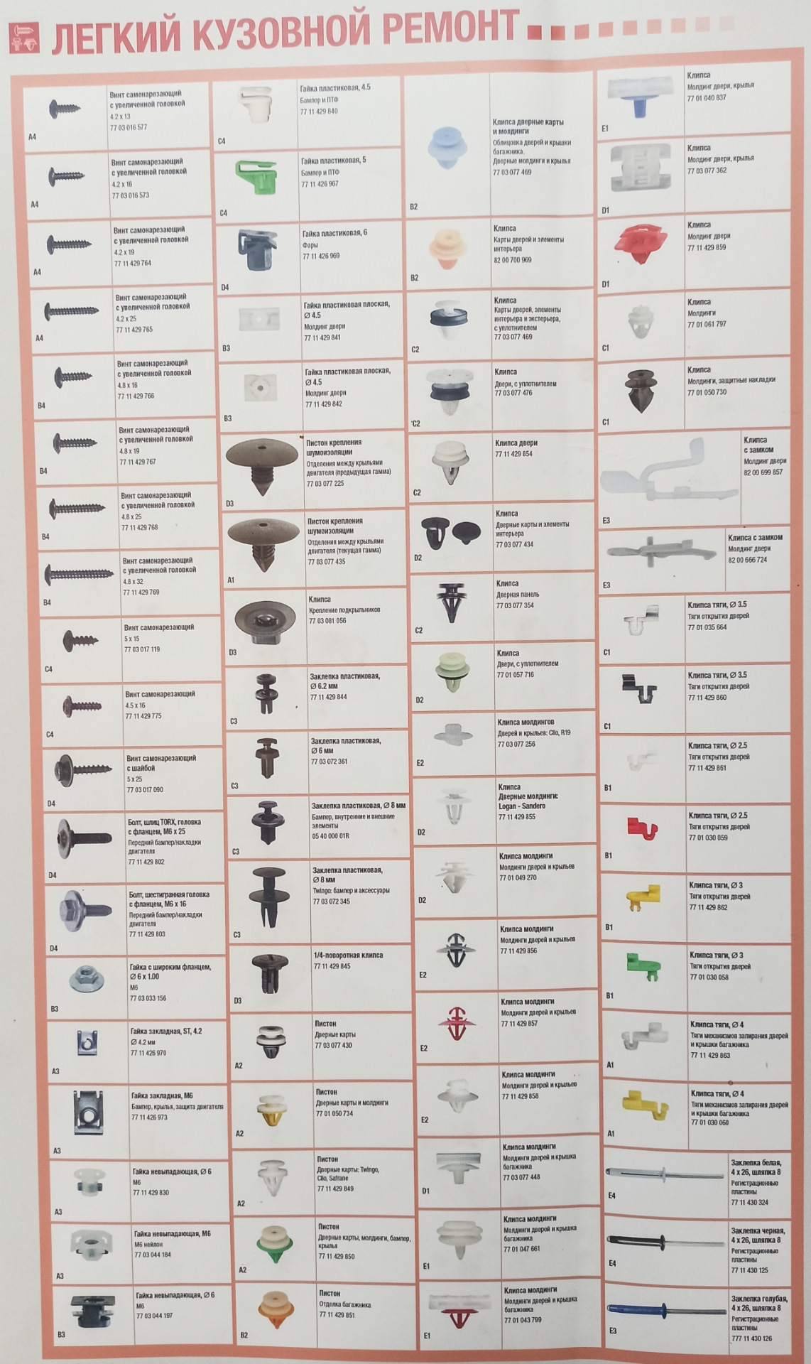 Официальный список крепежа для Рено — Renault Scenic II, 2 л, 2004 года ...