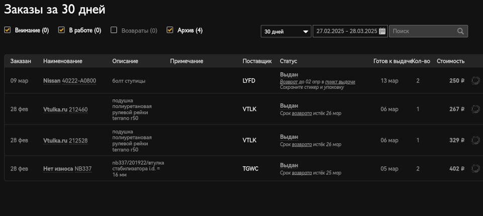 40222A0800 Шпилька ступицы NISSAN INFINITI | Запчасти на DRIVE2