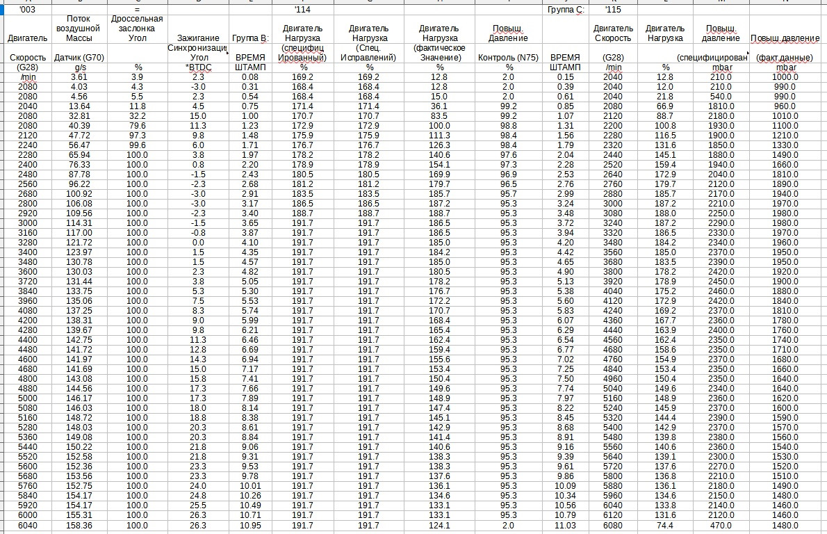 В продолжении записи о поведении машины. — Skoda Octavia A5 Mk2, 1,8 л ...