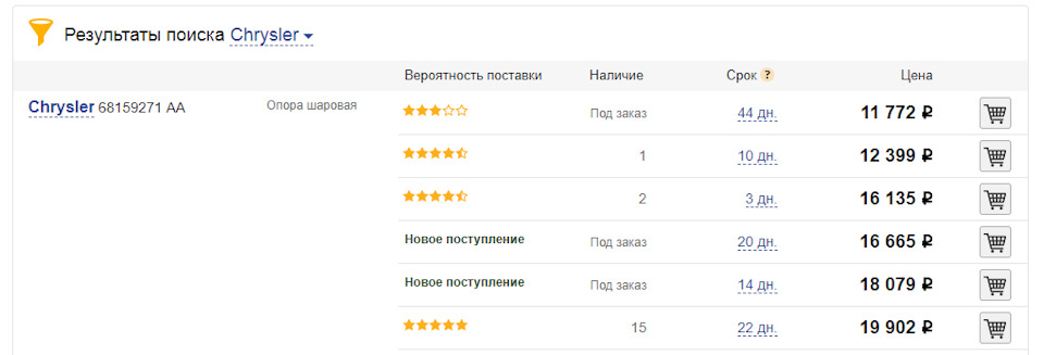 68159271AA НЕСУЩИЙ / НАПРАВЛЯЮЩИЙ ШАРНИР Chrysler | Запчасти на DRIVE2