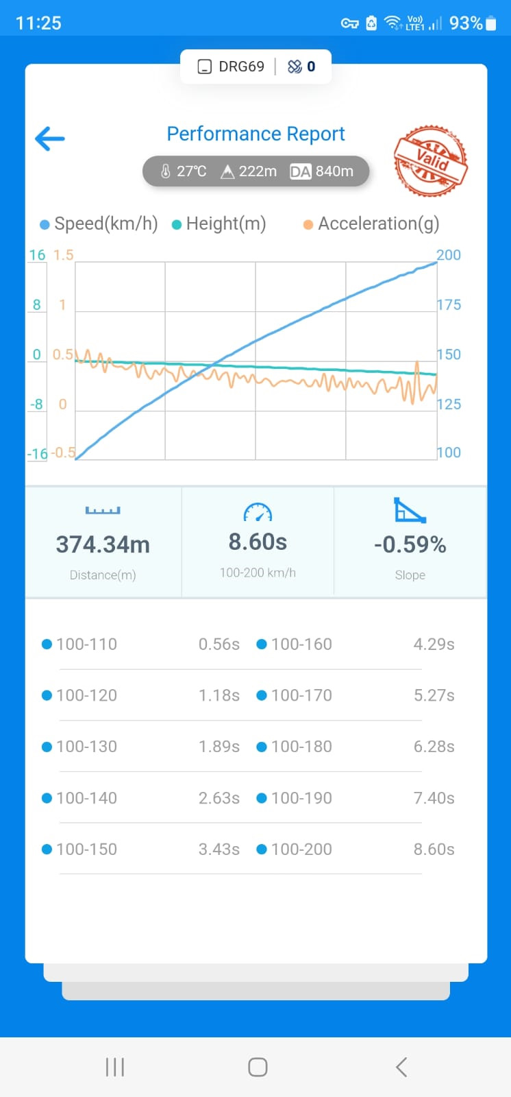 Из M550i в M5 и даже быстрее🚀 — Seven Force на DRIVE2