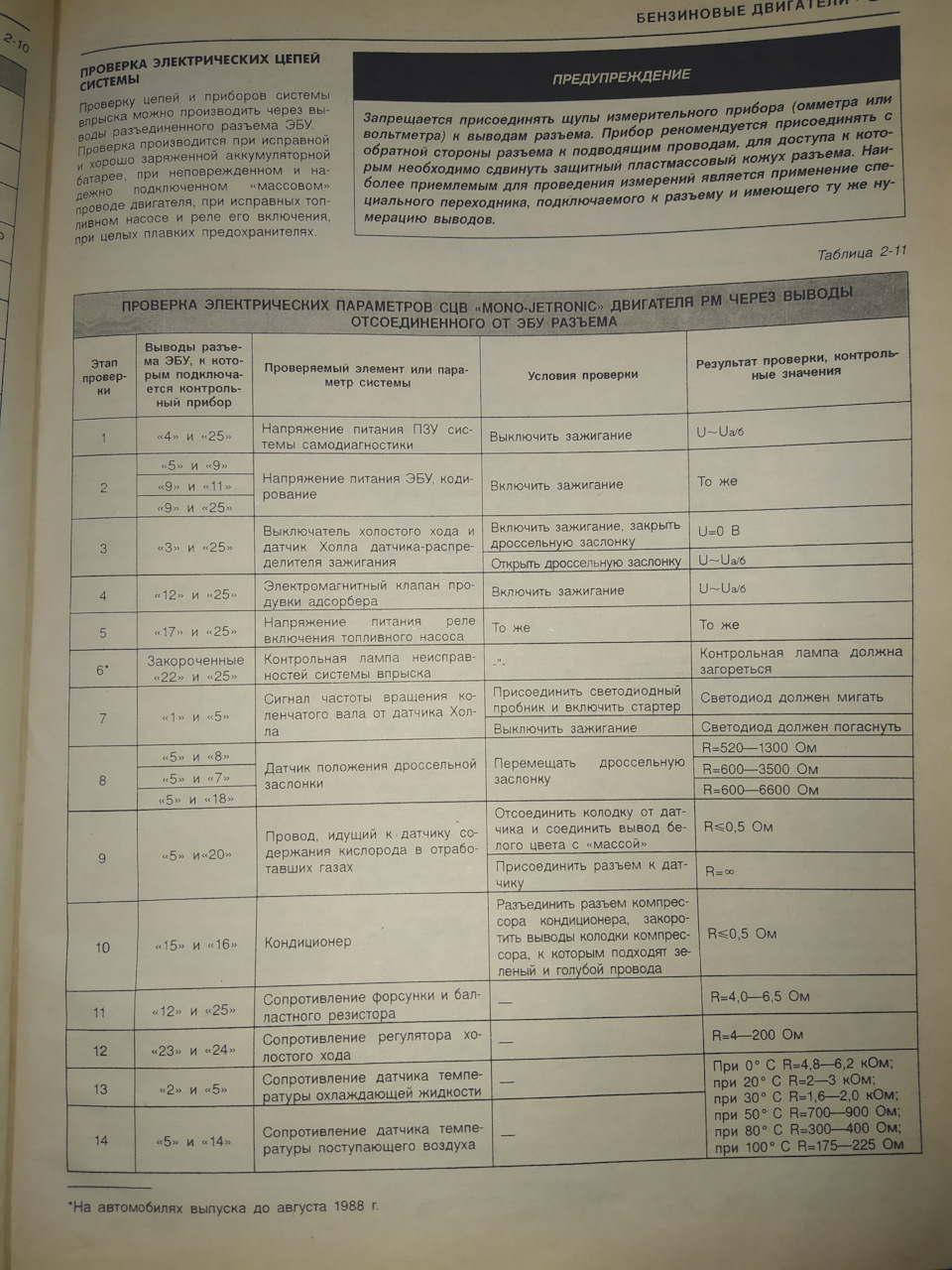 Mono — Jetronic (Robert Bosch GmbH) — Audi 80 (B3), 1,8 л, 1989 года ...