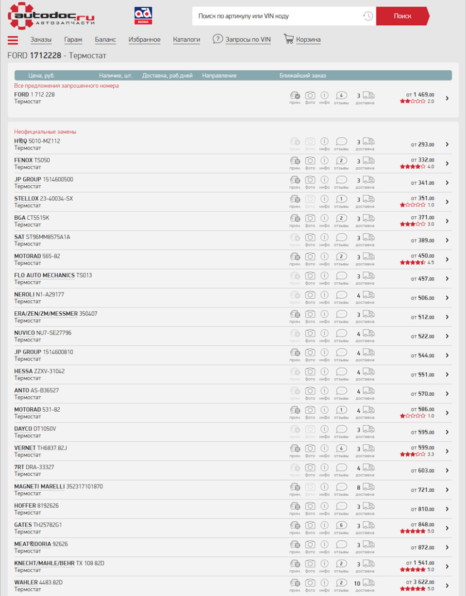 TS013 Термостат FENOX | Запчасти на DRIVE2
