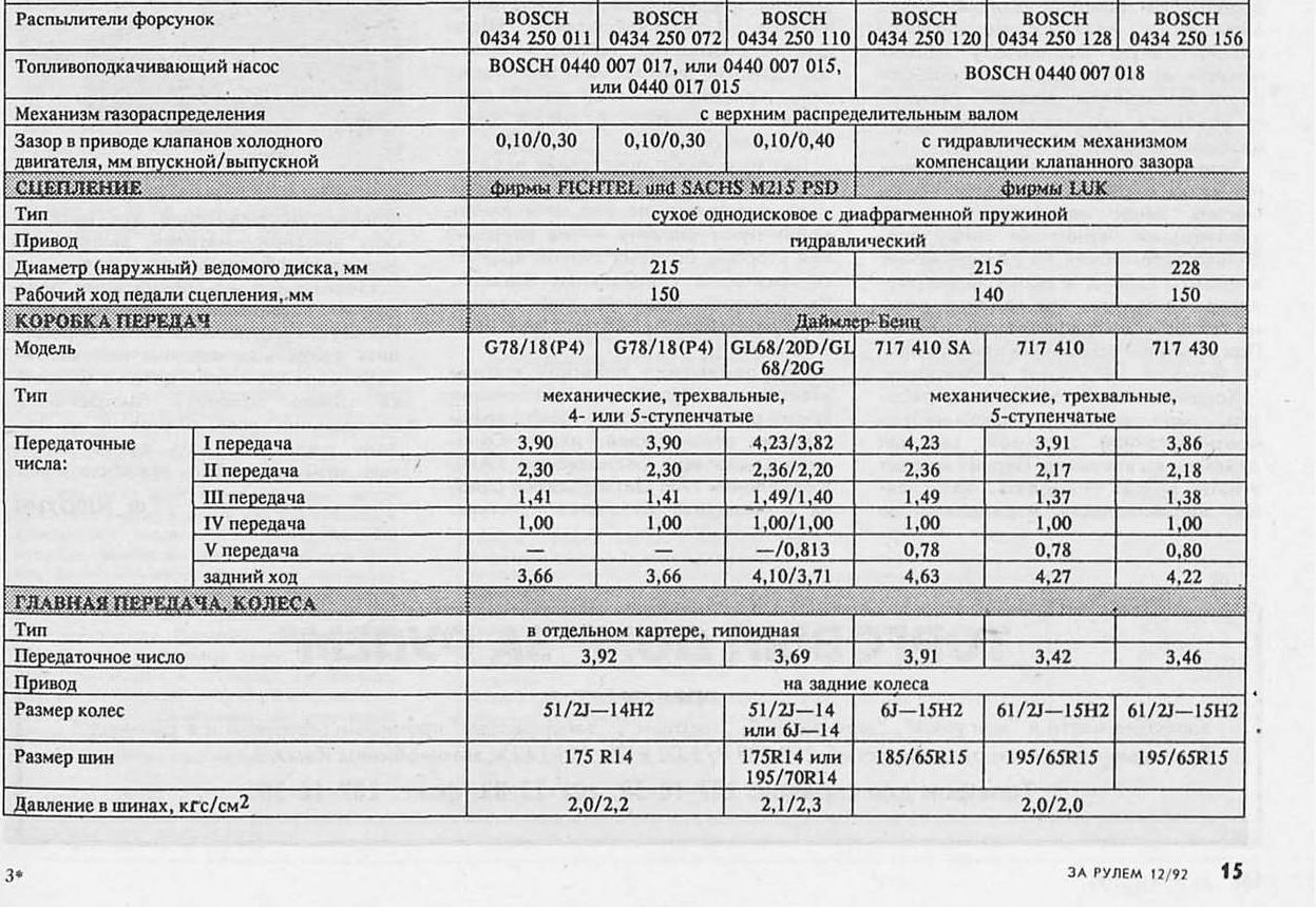 ВМЕСТО ИНСТРУКЦИИ "Мерседес-Бенц" с дизелями (ЗР 12/1992) — Mercedes ...