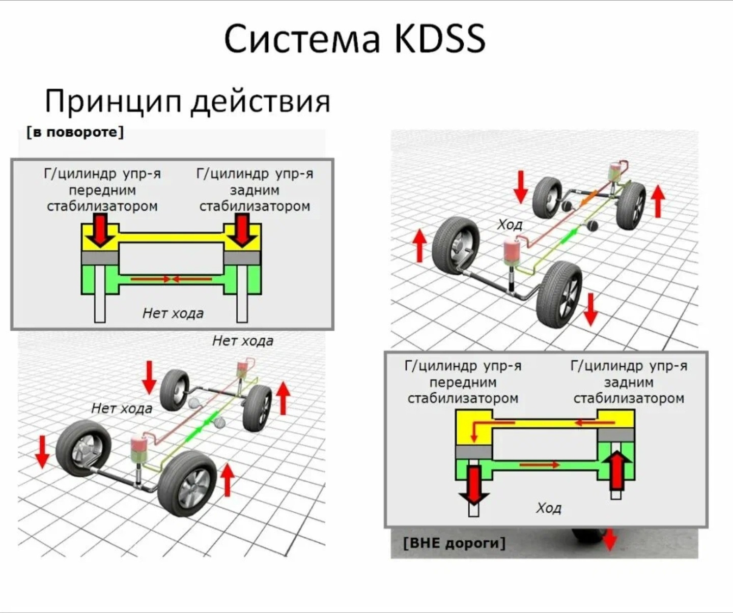 Режим — KDSS OFF — Toyota Land Cruiser Prado 150-series, 4 л, 2021 года ...