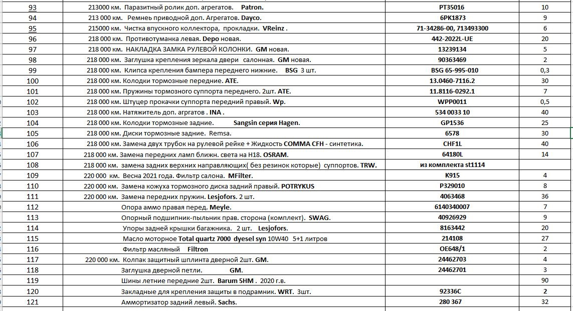 Расходы — Opel Zafira A, 2 л, 2002 года | другое | DRIVE2