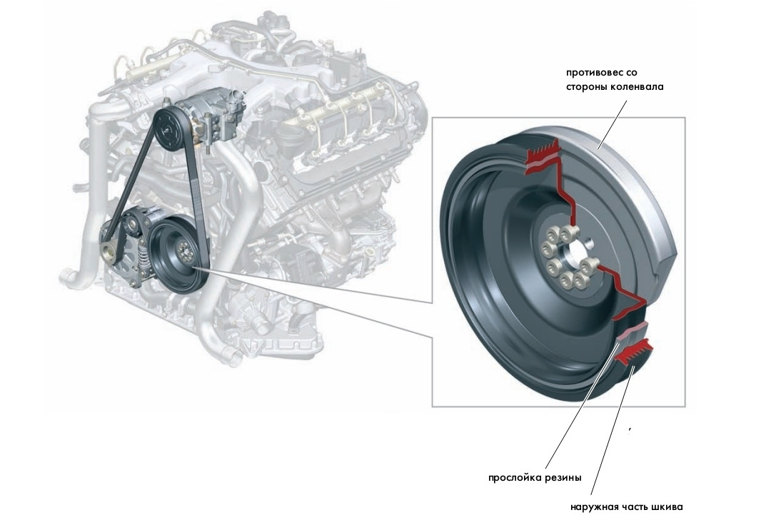 Мастерская NXMotors — EA898 4.2 TDI — детальнее про дизельные V8.на ...