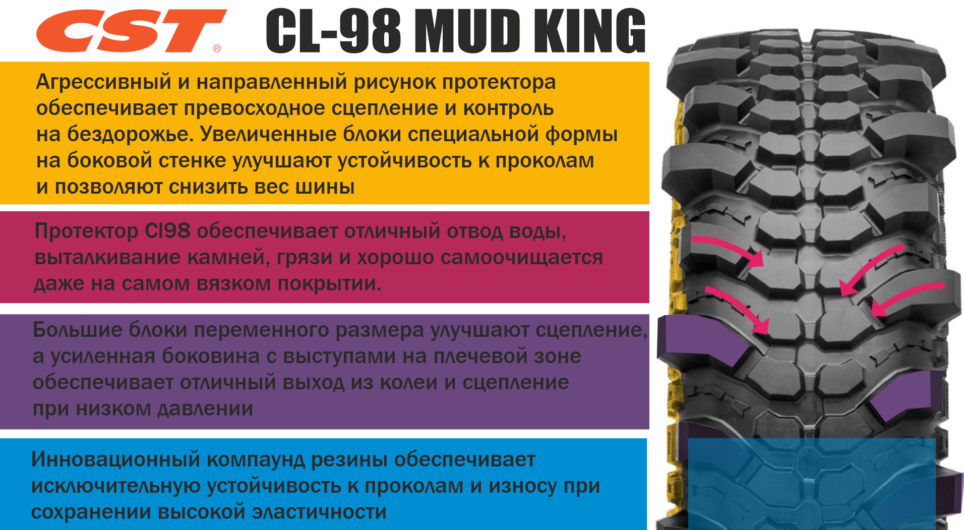Mud King CL28 и CL98 — новые экстремальные шины от CST — 4x4Sport на DRIVE2