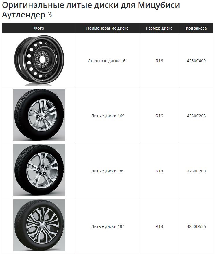 Полезные номера запчастей (обновляемая запись 16.08.23) — Mitsubishi ...