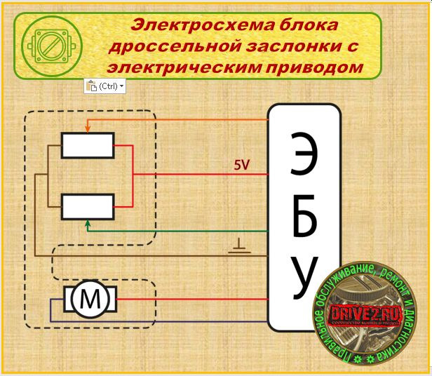 Электронная дроссельная заслонка, принципы работы, диагностики ...