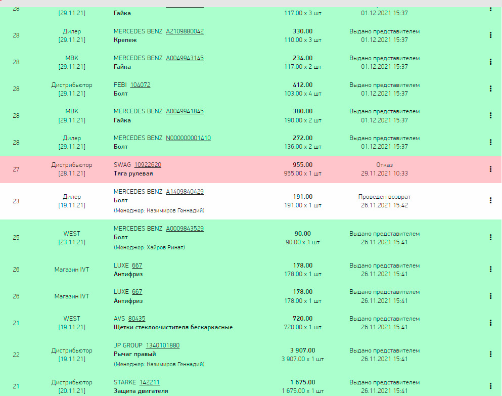 Год с момента покупки и расходы за год — Mercedes-Benz E-Class (W211 ...