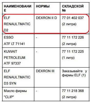 7701402037 МАСЛО ELF REN / MATIC ДЛЯ ГУР И АКПП / R RENAULT | Запчасти ...